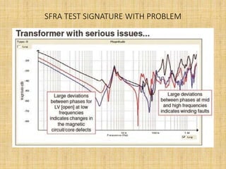 5 TESTING OF TRANSFORMER.pptx