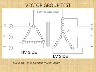 5 TESTING OF TRANSFORMER.pptx