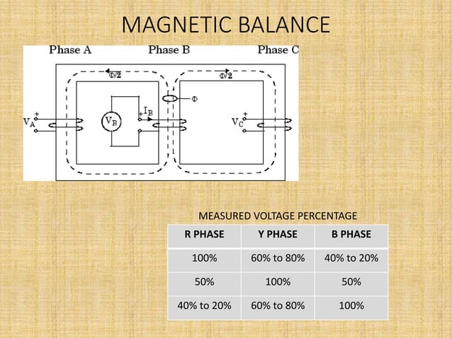 5 TESTING OF TRANSFORMER.pptx | Physics | Science