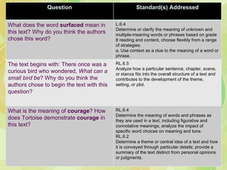 5 text dependent questions and evidence-based answers | PPT
