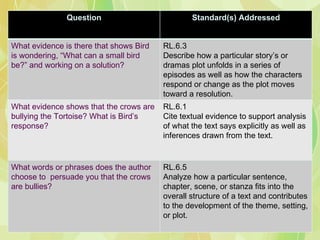 5 text dependent questions and evidence-based answers | PPT