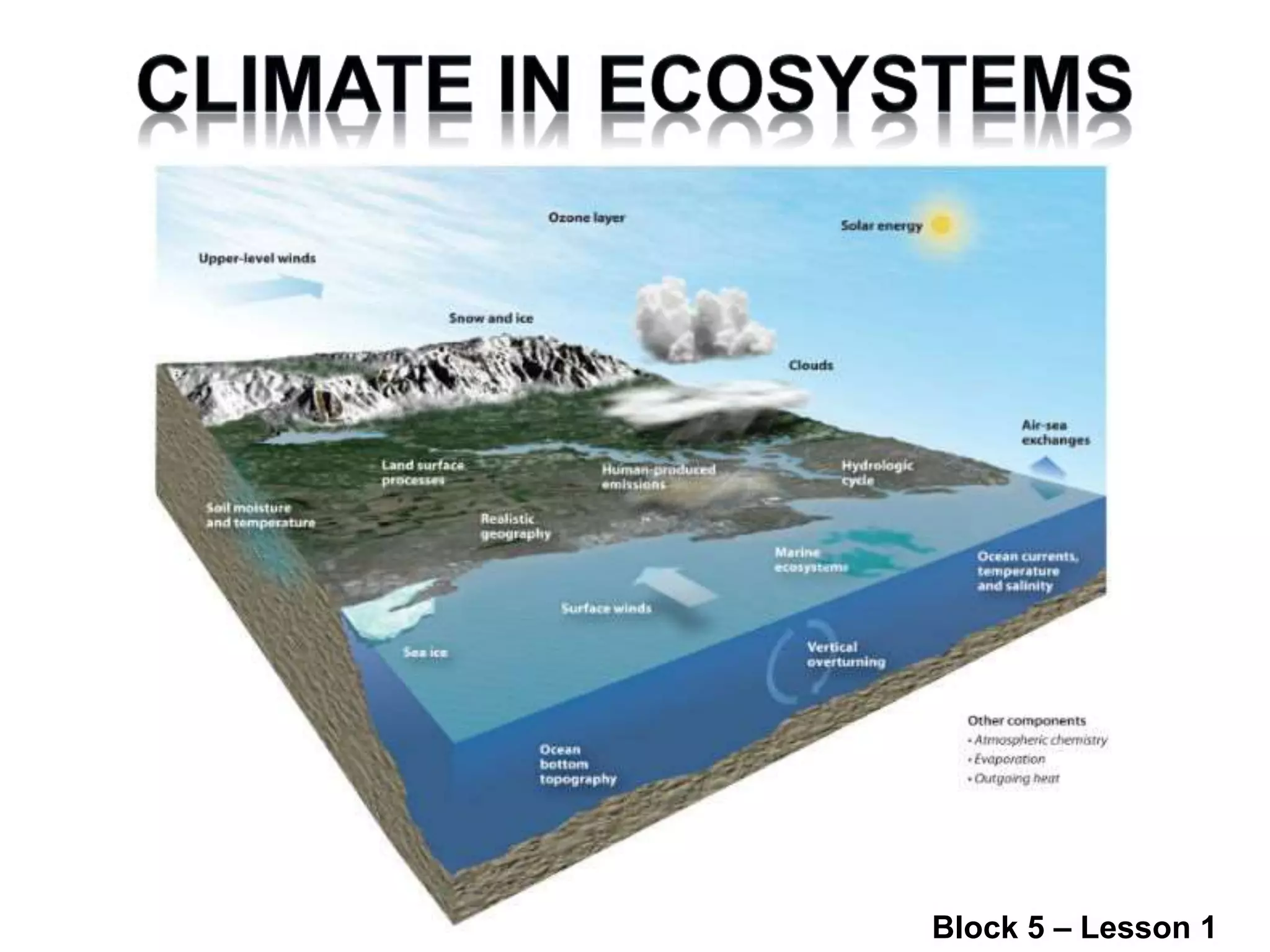 5th - Block 5 - Climate in Ecosystems | PPTX