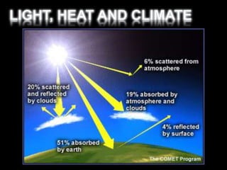 5th - Block 5 - the sun a source of heat and light | PPTX