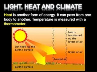 Sources Of Heat On Earth