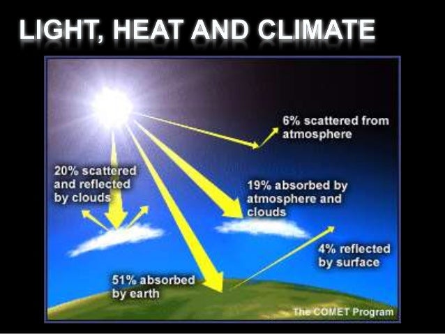 5th - Block 5 - the sun a source of heat and light