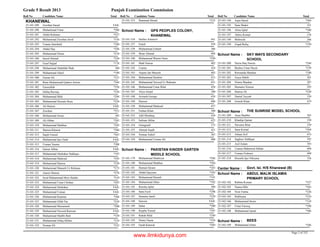 5th class-result-2013-khanewal from ranaabubakar62@yahoo.com
