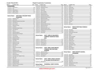 5th class-result-2013-khanewal from ranaabubakar62@yahoo.com
