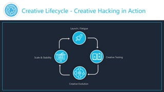 Creative testing: art or science? Learnings from Bidalgo data ...