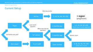 Behavioral player segmentation to maximize profit and improve ...