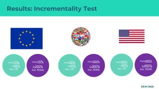 The evolution of tracking incrementality in gaming. Case study for ...