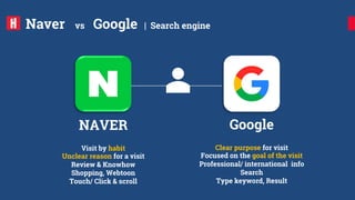 Korean Market: small country, huge potential for gaming revenue | PPT