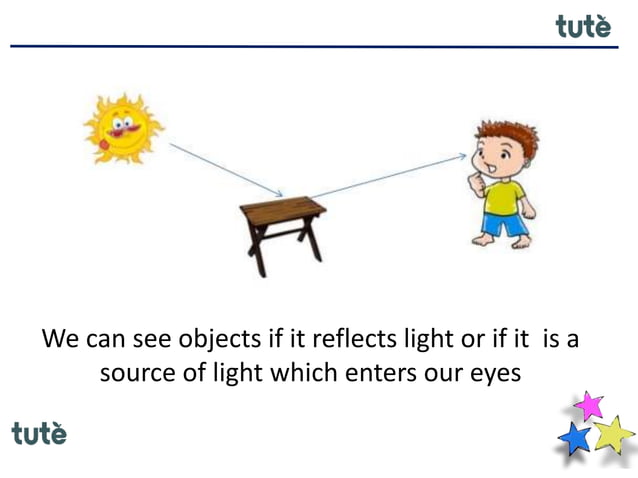 5th-icse - light and shadows - science. | PPTX | Educational Assessment ...