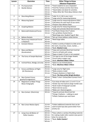 5th Lesson Overview Forces And Motion | PDF