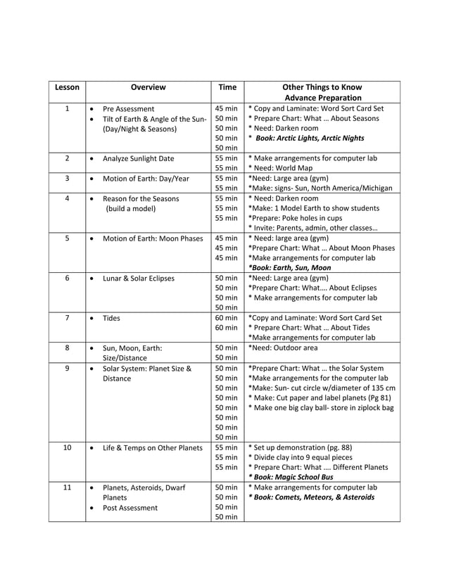 5th Lesson Overview Objects In The Sky | PDF