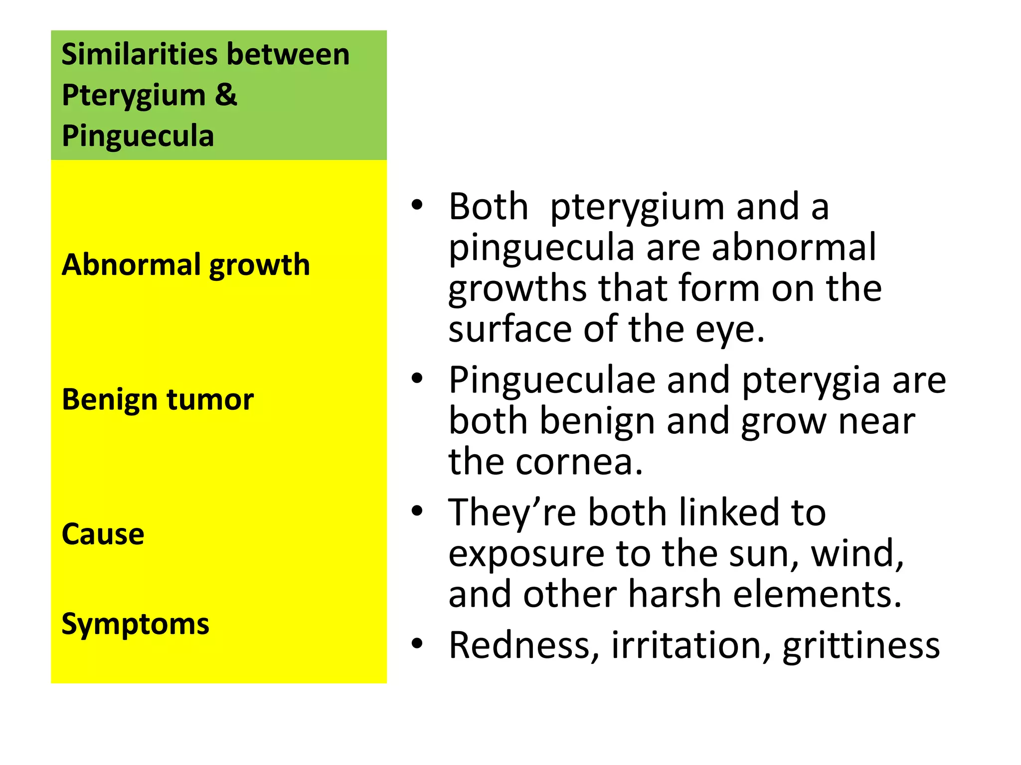 Diseases of conjunctiva | PPTX