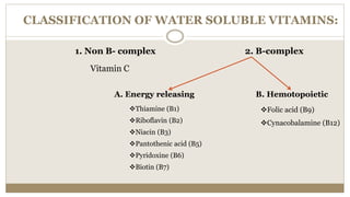Water soluble vitamins and its dental implications | PPTX