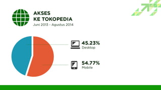 Statistik 5th anniversary tokopedia di Ecommerce Indonesia | PPT