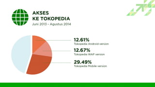 Statistik 5th anniversary tokopedia di Ecommerce Indonesia | PDF