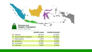 Statistik 5th anniversary tokopedia di Ecommerce Indonesia | PDF