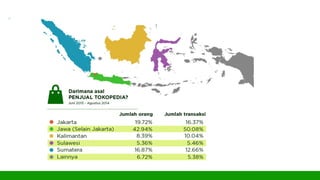 Statistik 5th anniversary tokopedia di Ecommerce Indonesia | PPT