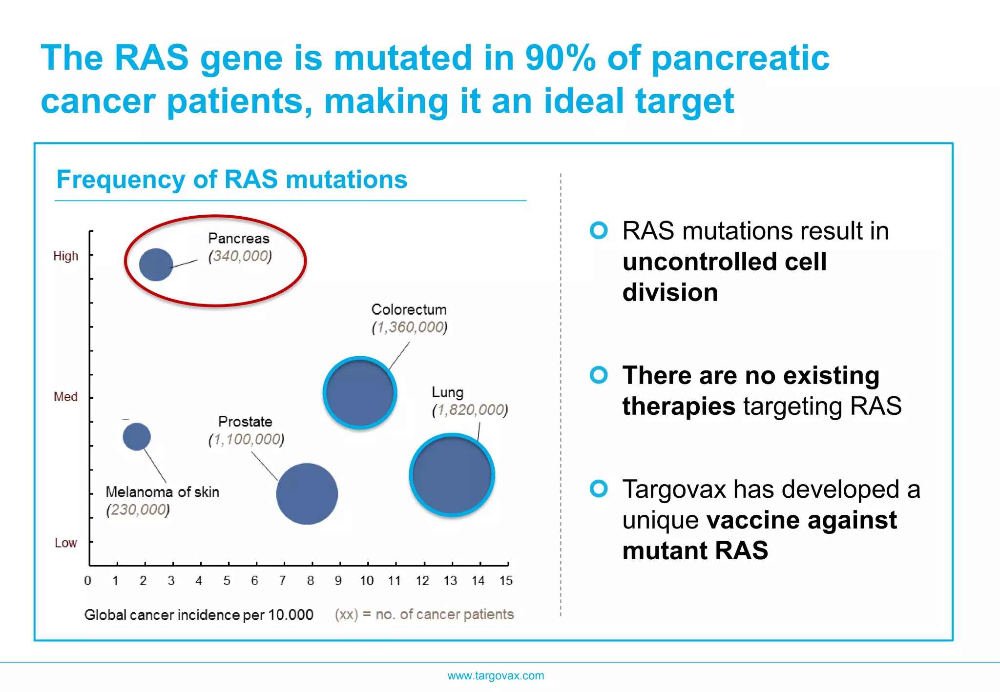 5th annual peptides congress 2018 | PDF