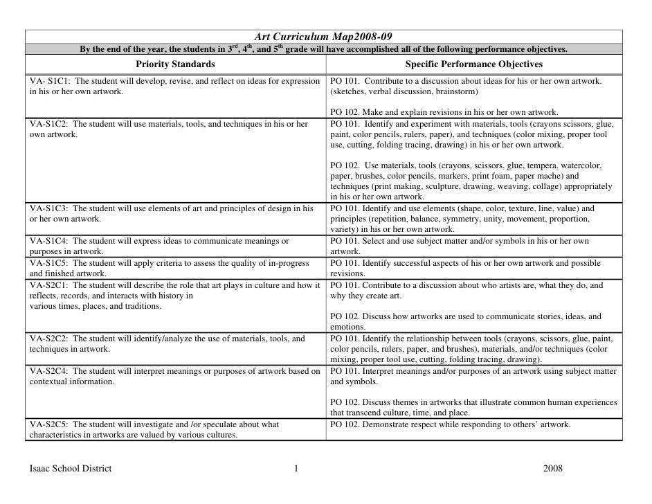 Fifth Grade Art Curriculum Map