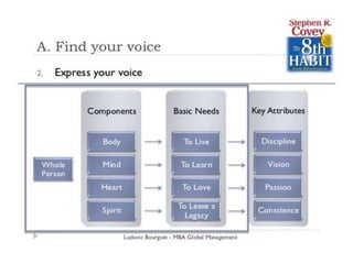 express your voice | PPT