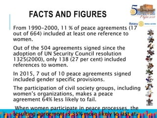 THE ROLE OF WOMEN AND THE VALUE OF GENDER EQUALITY IN ACHIEVING PEACE ...