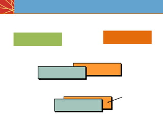 Chapter 5 The Communication Process to deliver message | PPT