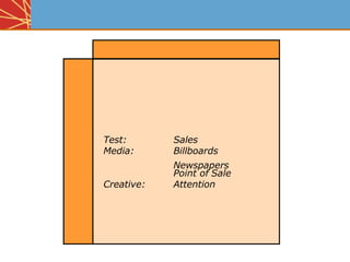 Chapter 5 The Communication Process to deliver message | PPT