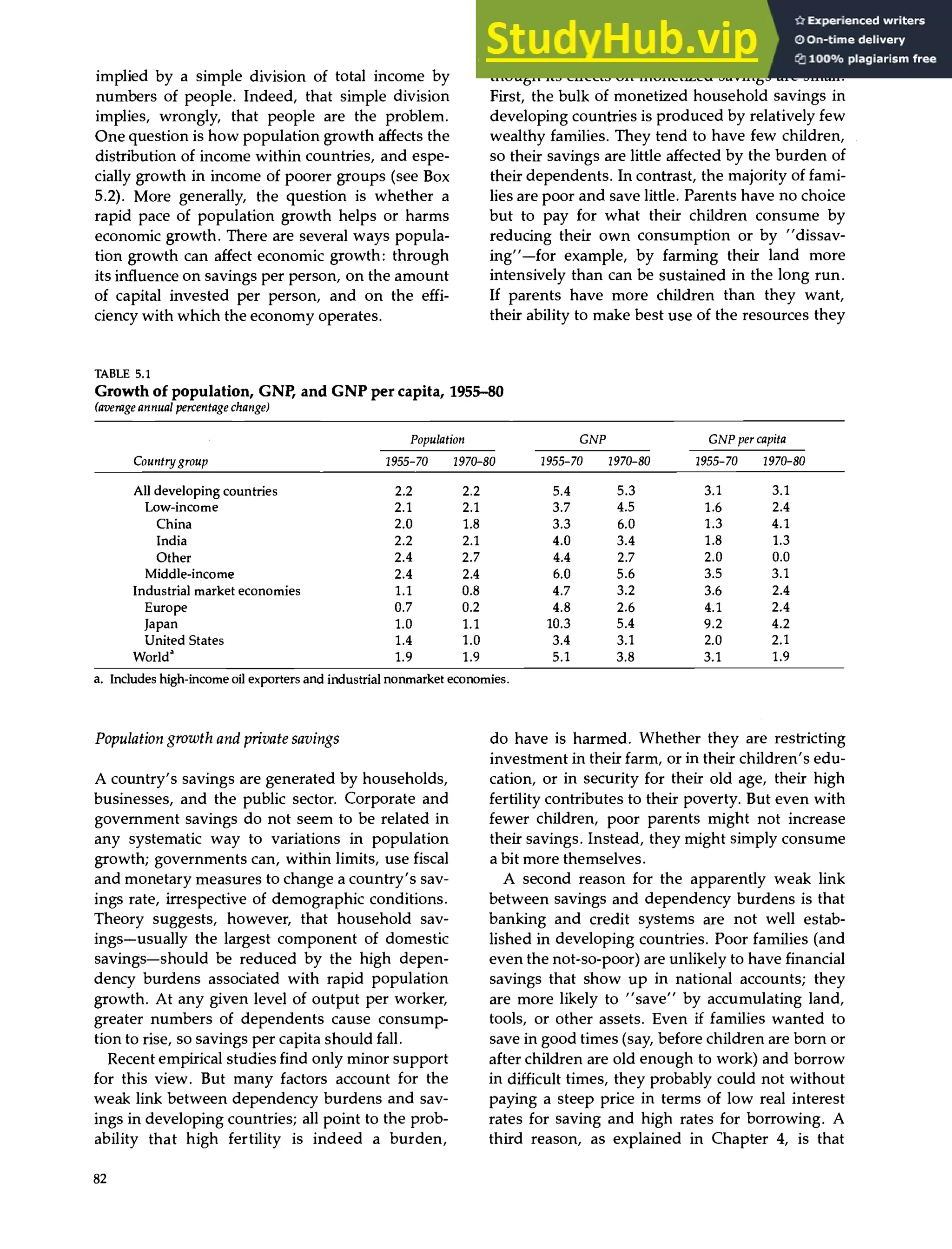 5 The Consequences Of Rapid Population Growth | PDF
