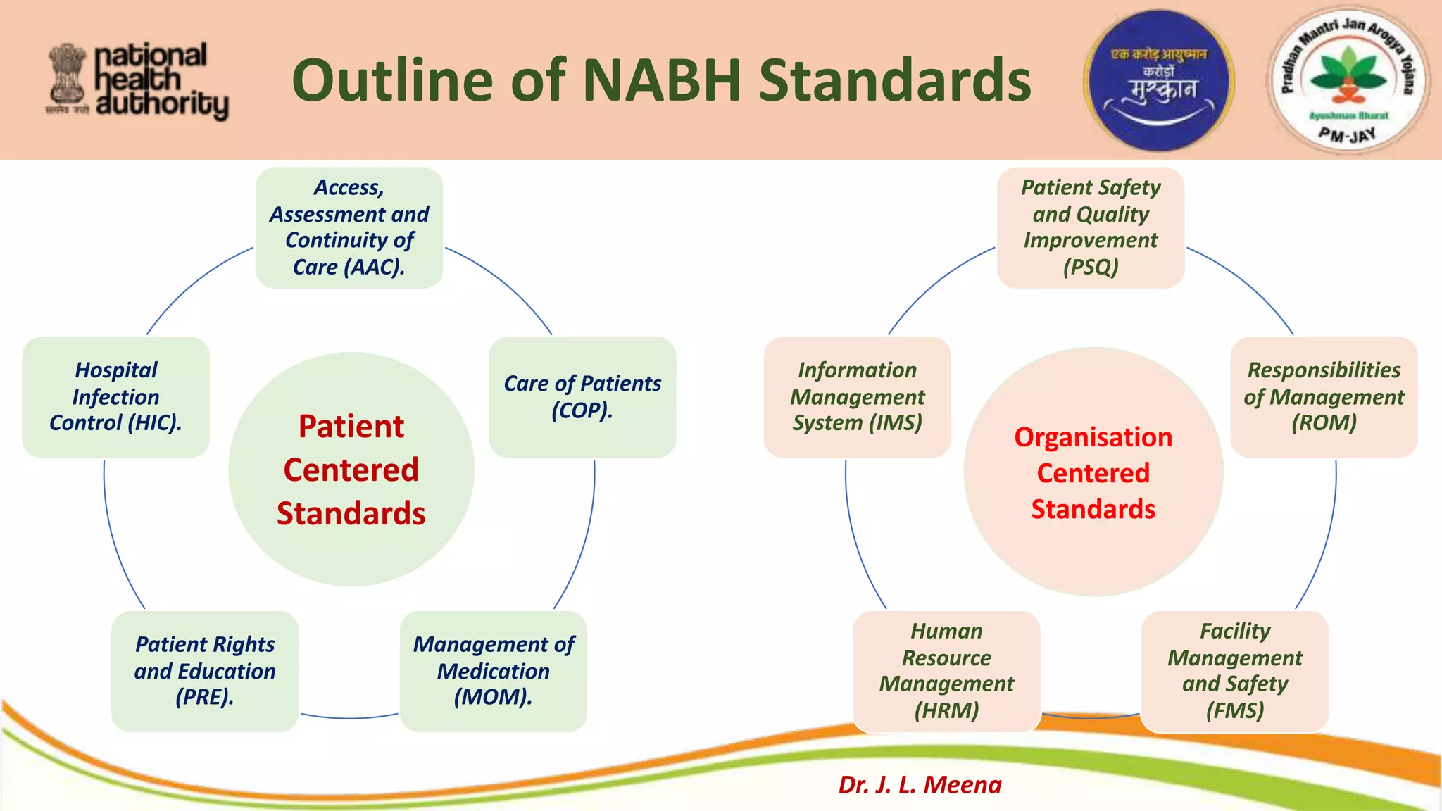 5th ed. NABH Accreditation Standards for Hospitals April 2020 | PDF