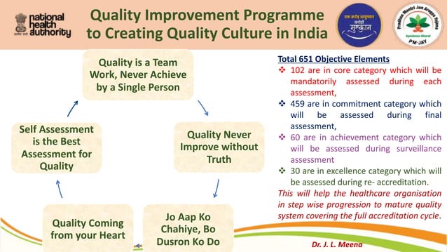 5th ed. NABH Accreditation Standards for Hospitals April 2020 | PDF