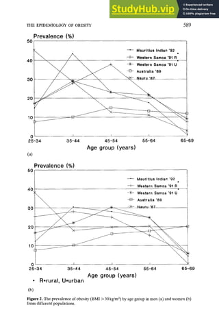 5 The epidemiology of obesity.pdf