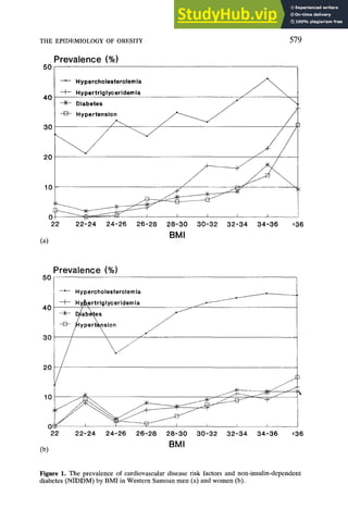 5 The epidemiology of obesity.pdf