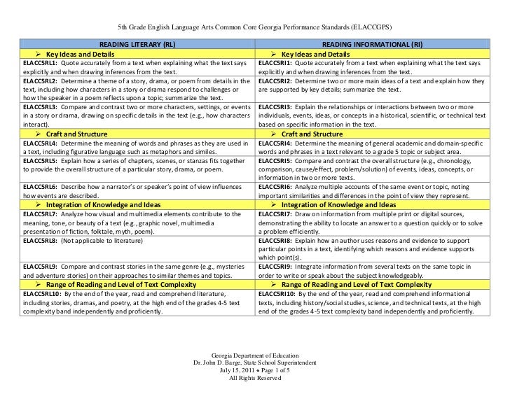 5th Grade CCGPS ELA 5th Grade CCGPS ELA
