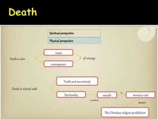 5 themes motives-symbols | PPTX