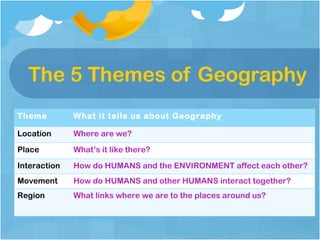 5 themes and map skills | PPT