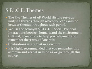 5 themes of ap world history | PPTX