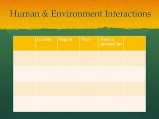 5 themes of geography | PPT
