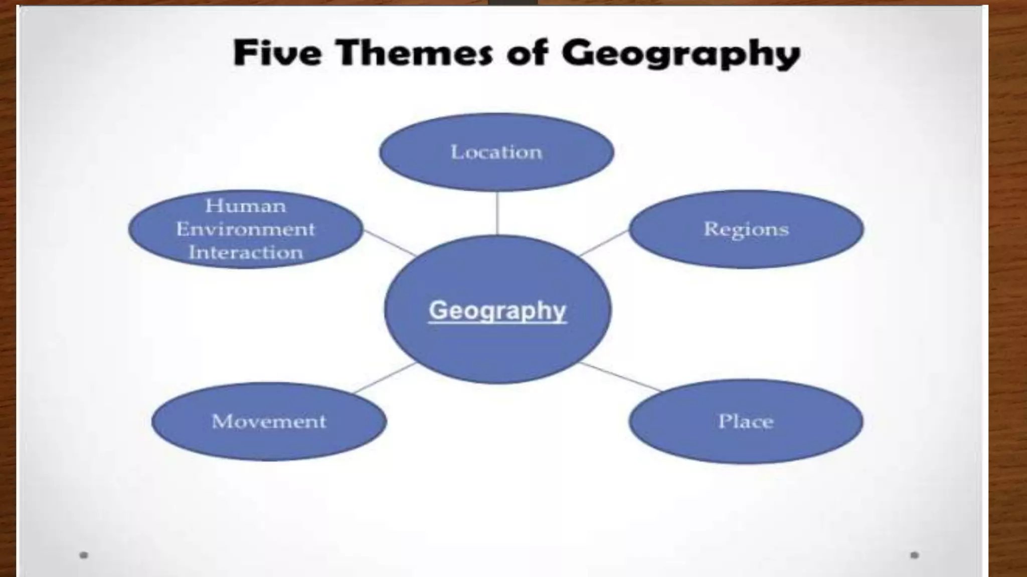 5 themes of geography. | PPTX