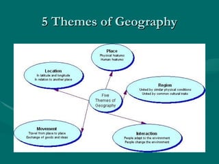 5 Themes of Geography and social studies.ppt