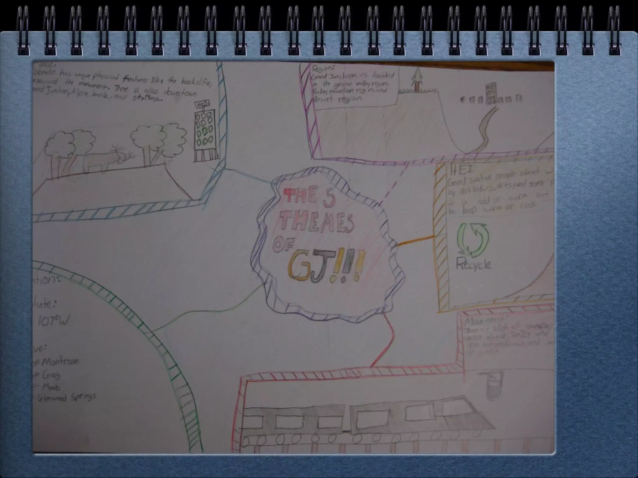 5 Themes Of Geography Collages 2009 | PPT