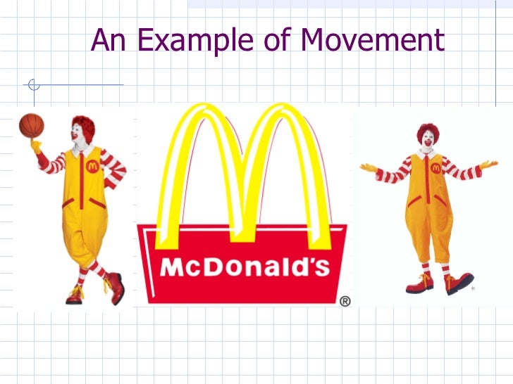 Geographic Theme Of Movement