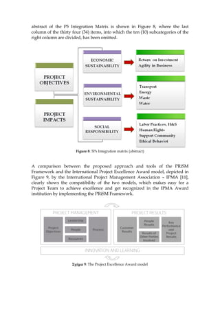 Evolving Project Management: The PRiSM™ Framework – Projects ...