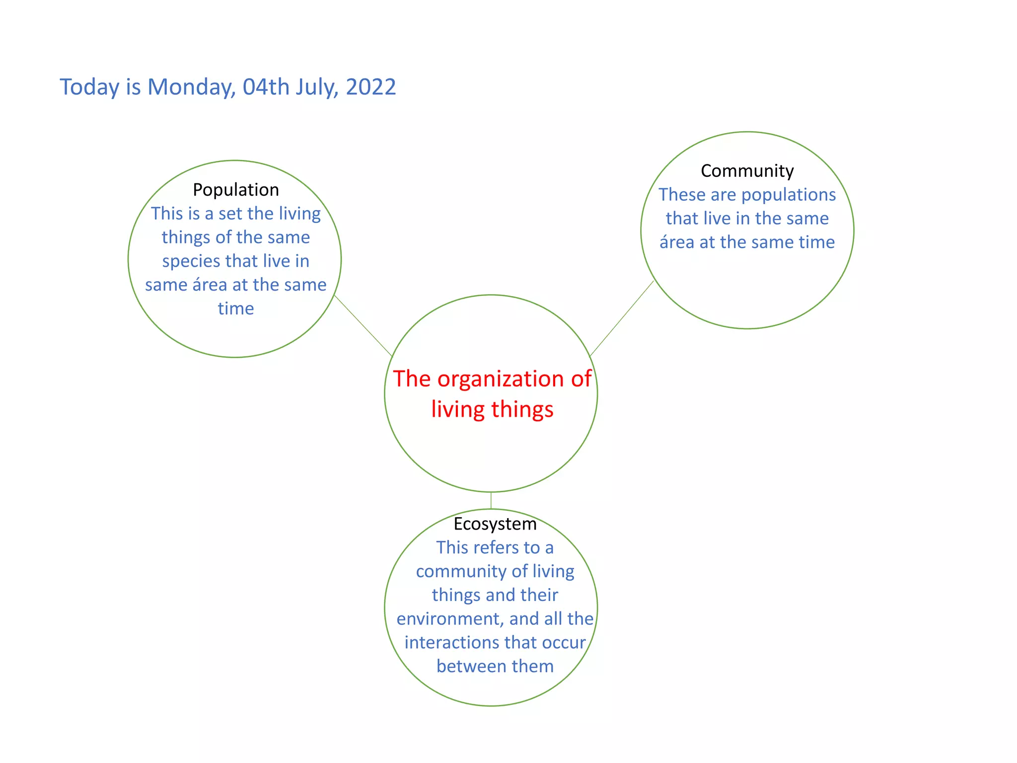 5 the organization of living things.pptx
