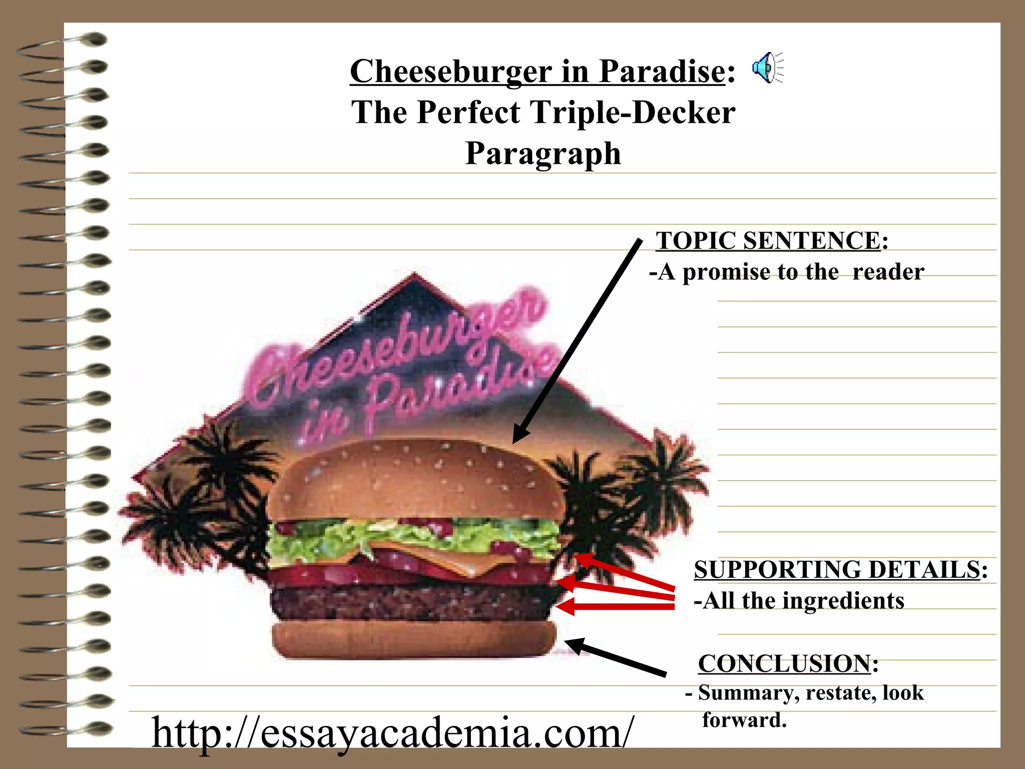 The Five Paragraph Essay | PPT
