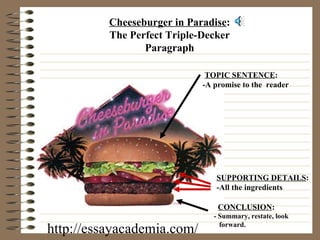 The Five Paragraph Essay | PPT