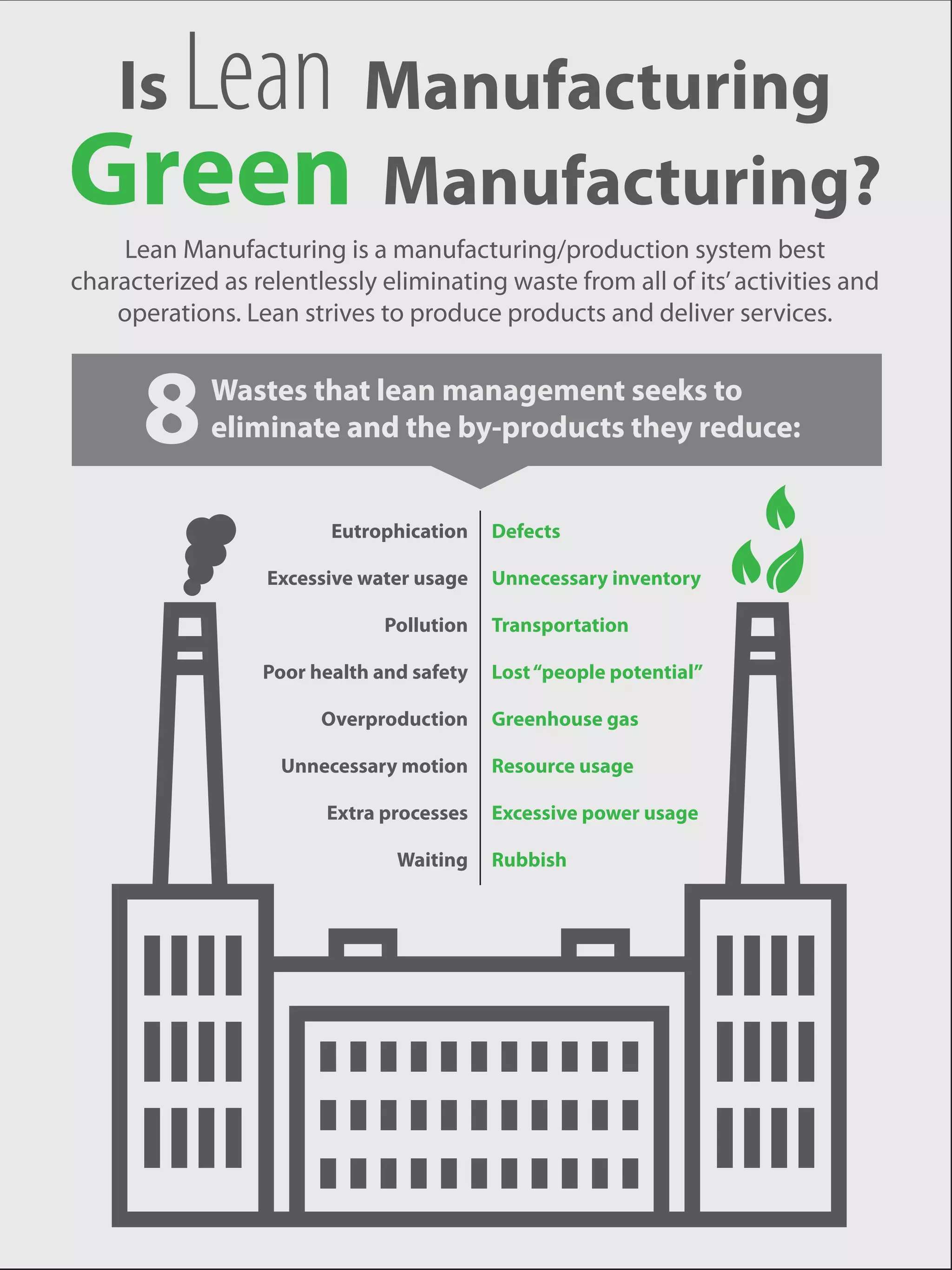 Is Lean Manufacturing Green Manufacturing? | PDF