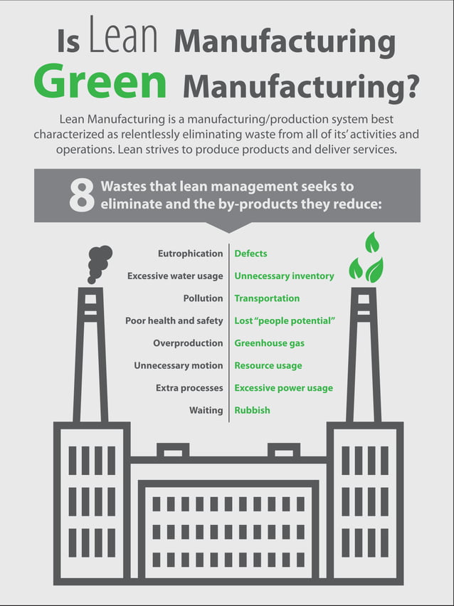 Is Lean Manufacturing Green Manufacturing? | PDF